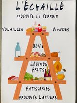 L'Échaillé - Cosne-d'Allier