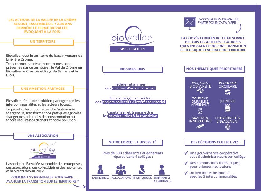 Les visites de territoire de l’association Biovallée - La Drôme Tourisme